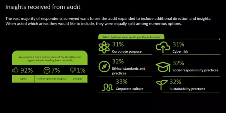 The Deloitte Global Audit Value Pulse Survey 2020 | Deloitte | Audit