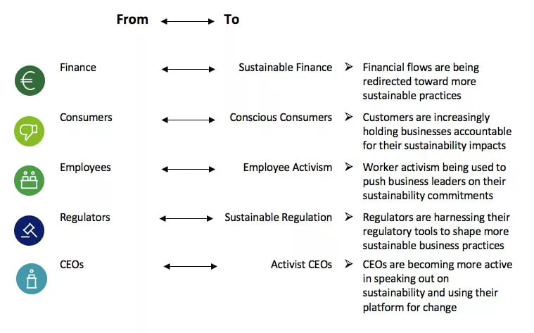Leading the Climate & Sustainability transformation