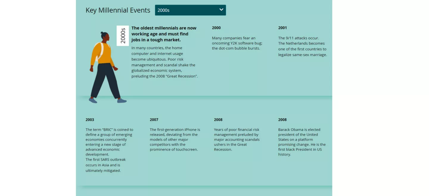 The Deloitte Global 2021 Millennial and Gen Z Survey | Deloitte Global