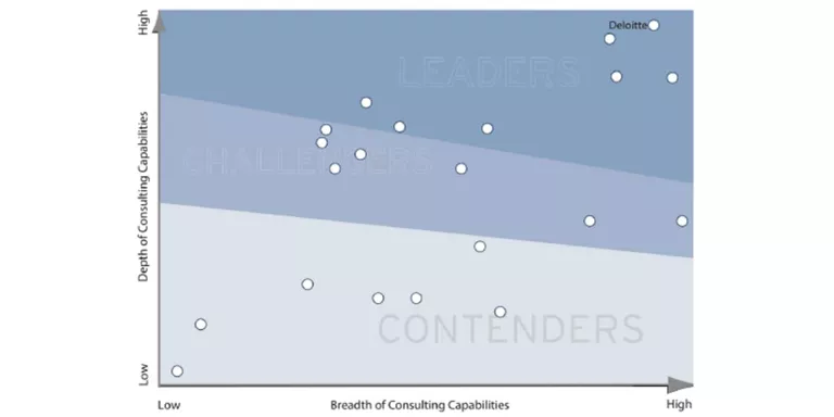 Deloitte recognized as a global leader in Workforce Management ...