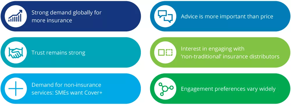 The Future of Small Business Insurance