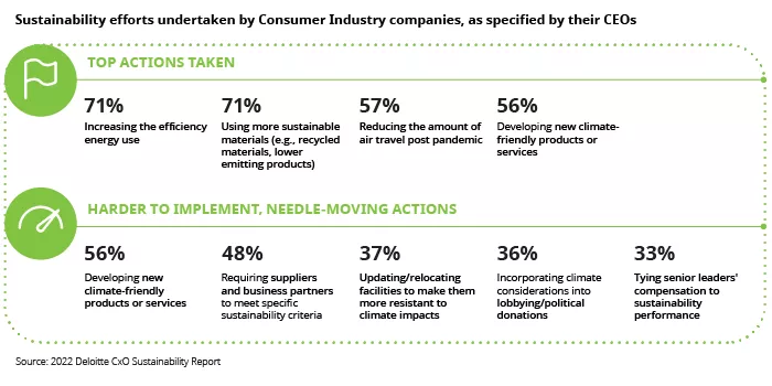 Sustainability In Retail | Deloitte Global