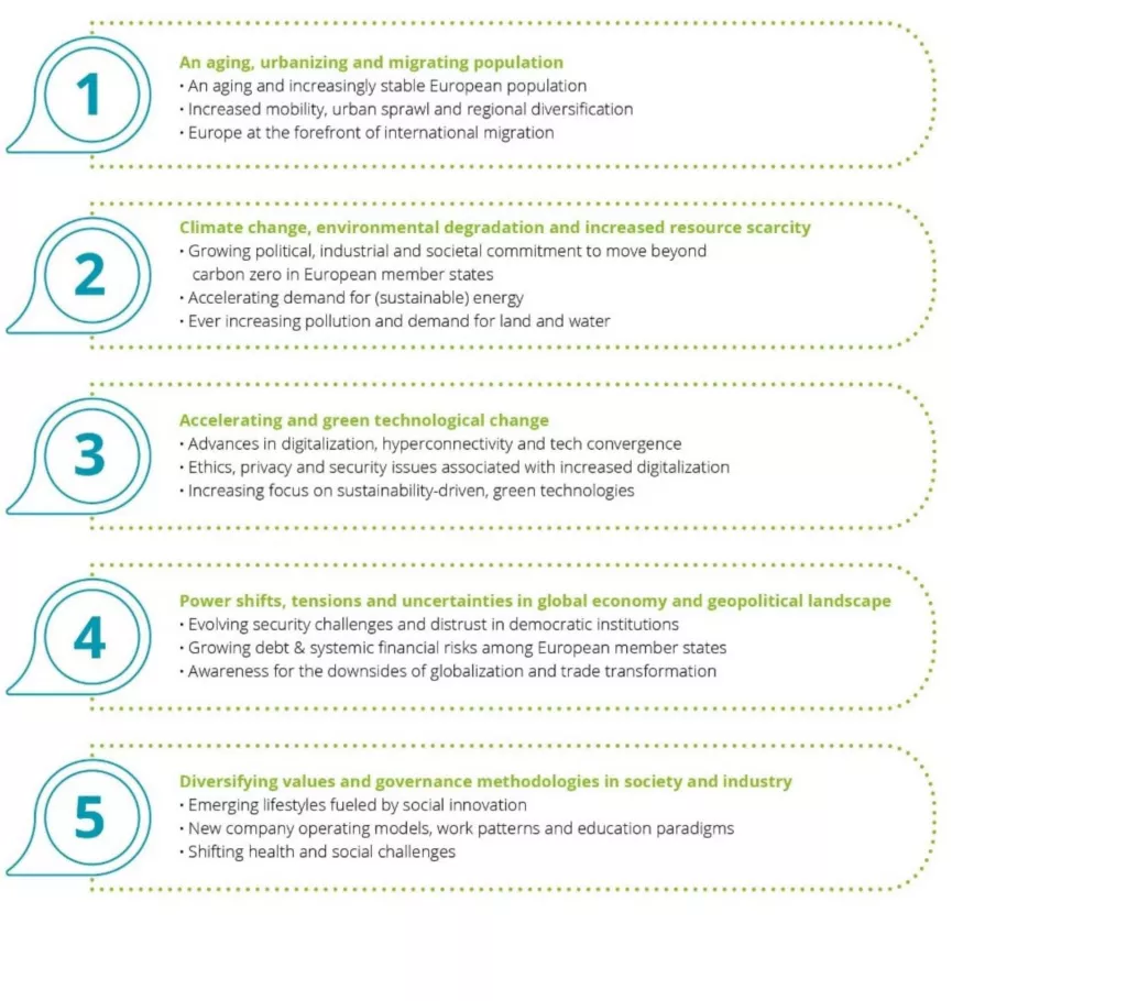Sustainable Industry Services | Deloitte Global