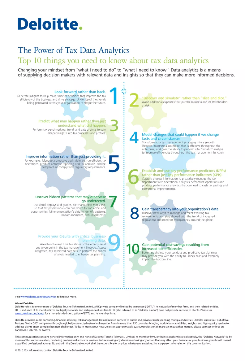 The Power of Tax Data Analytics | Deloitte | Tax | Perspectives