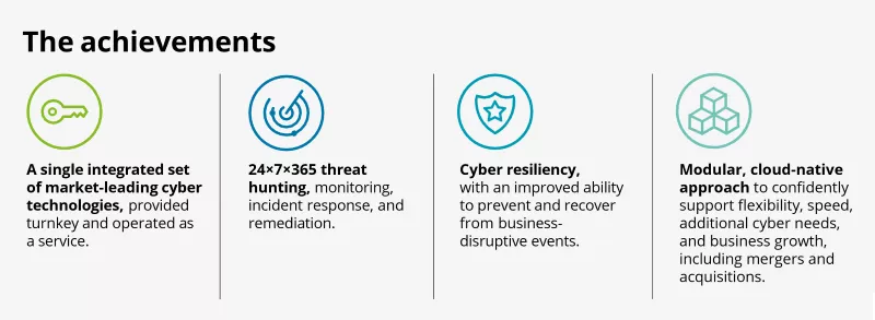 Recipe for greater cyber confidence