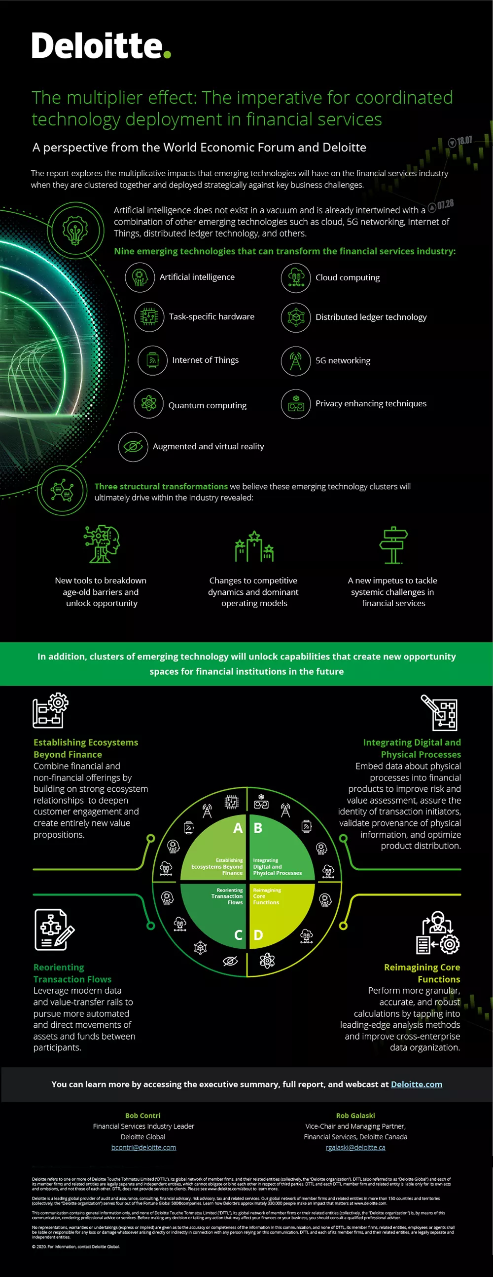 Forging new pathways: The next evolution of innovation in financial ...