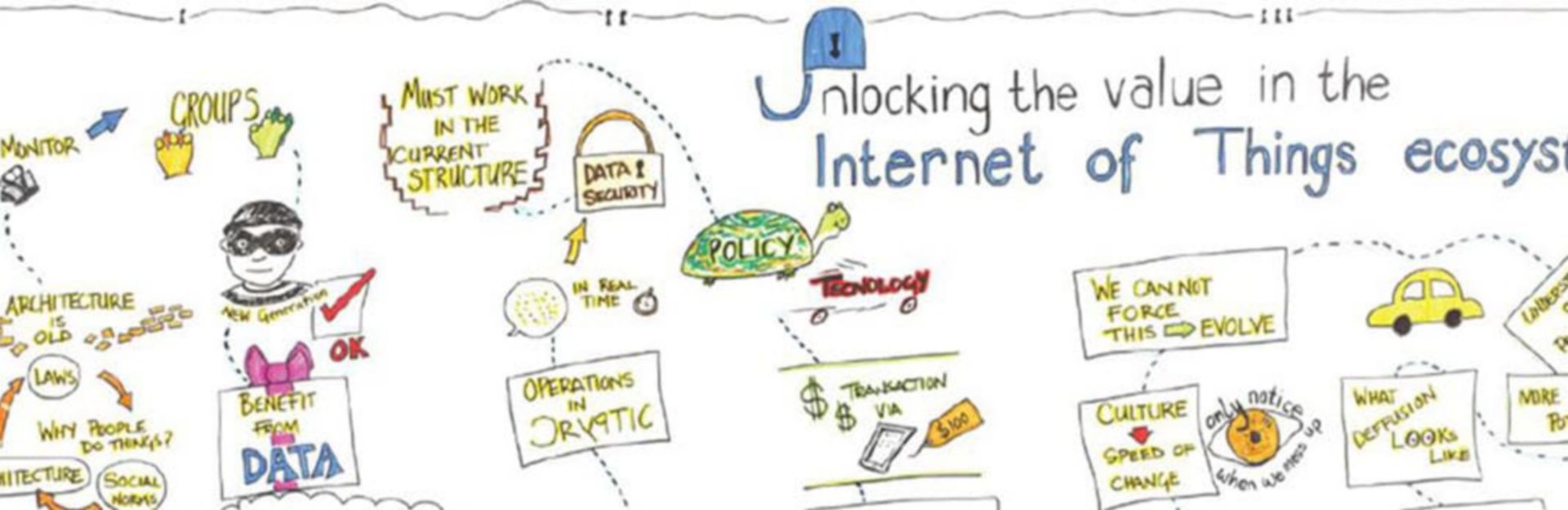 The Internet of Things Ecosystem | Deloitte | Technology, Media ...