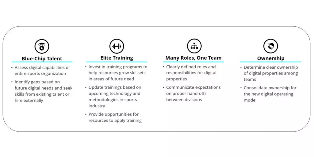 Digital Transformation and Future Changes in the Sports Industry ...