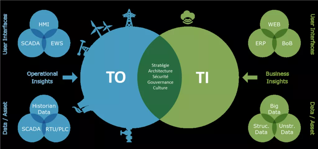 Closing the IT-OT vulnerability gap | Deloitte | Energy, Resources ...