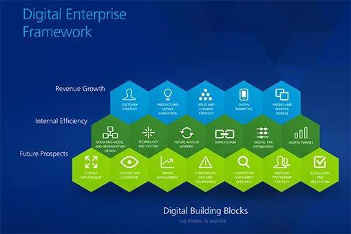Digital disruption: Harnessing the 'bang' | Deloitte Australia | Lucky ...