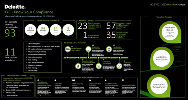 Know Your Compliance