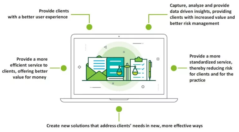Technology is transforming legal business models | Deloitte