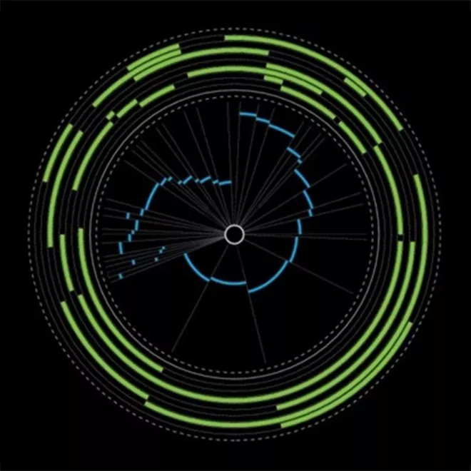 Doing business guide Kuwait - Understanding Kuwait’s tax position