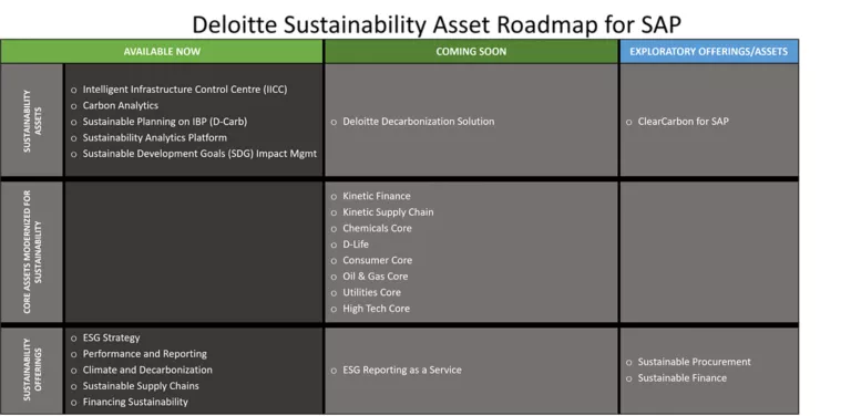 Deloitte and SAP Expand Sustainable Operations – Press Release ...