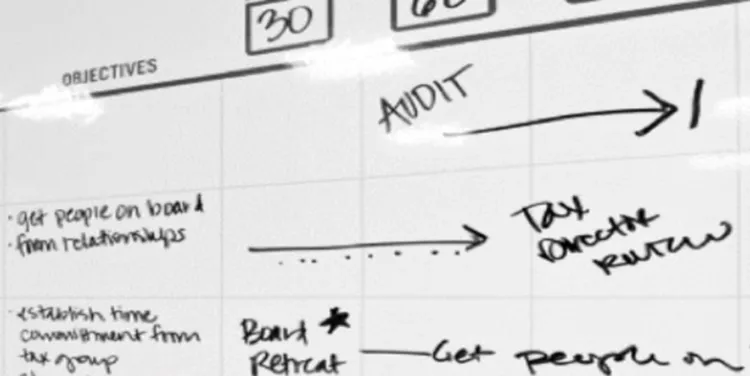 The Executive Transition Lab at Deloitte