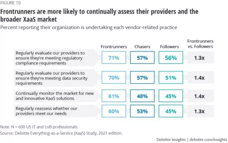XaaS leaders playbook | Deloitte Insights