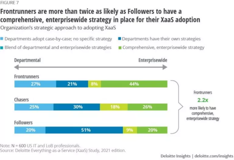 XaaS leaders playbook | Deloitte Insights