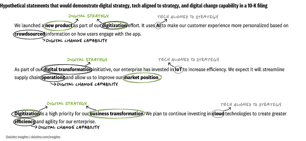 Unlocking the factors behind digital transformation value creation Unlocking the factors behind digital transformation value creation