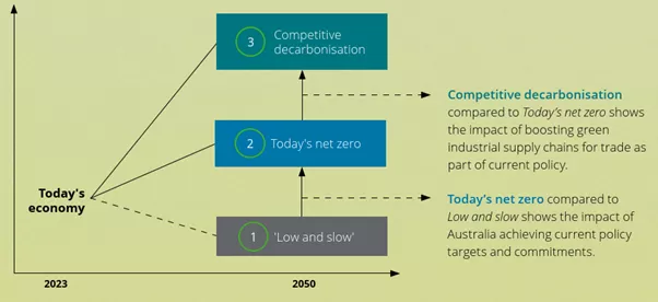 All systems go: Powering ahead