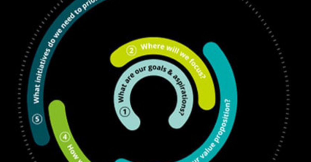 Winning Policies & Strategies Playbook | Deloitte Belgium