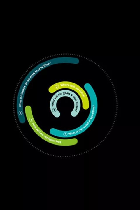 Winning Policies & Strategies Playbook | Deloitte Belgium