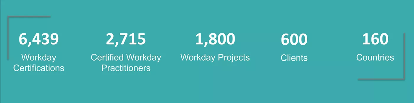 Workday | Deloitte