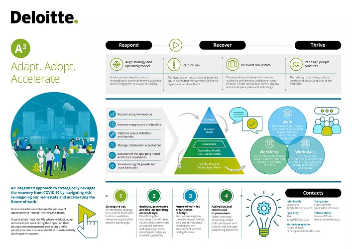 Aᶟ ADAPT | ADOPT | ACCELERATE