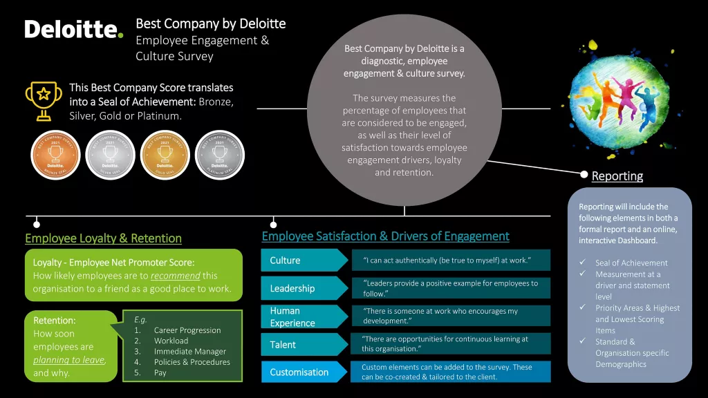 People Surveys by Deloitte | Consulting