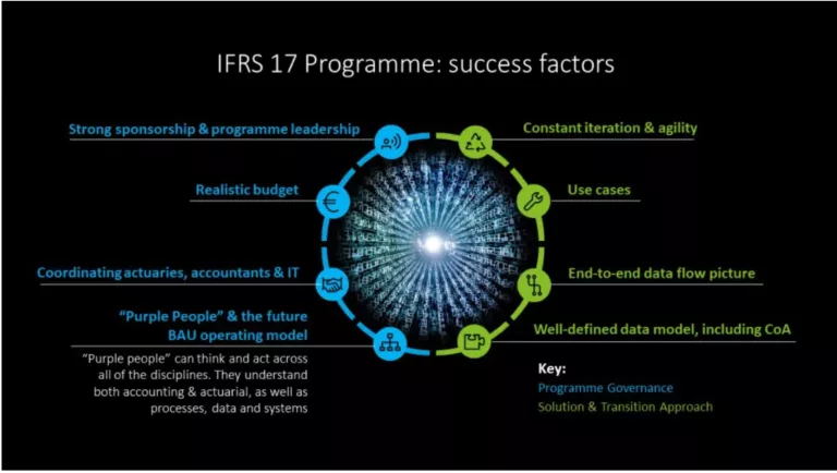 Have you started your IFRS 17 journey? | Financial Services | Deloitte ...