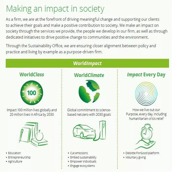 Making a positive impact on society | 2022 Deloitte Africa Impact Report