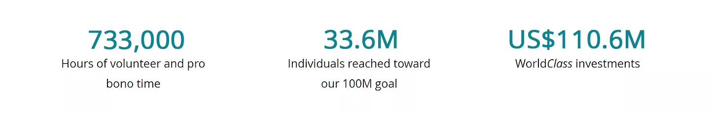 WorldClass: Empowering 100 million people | Deloitte Global